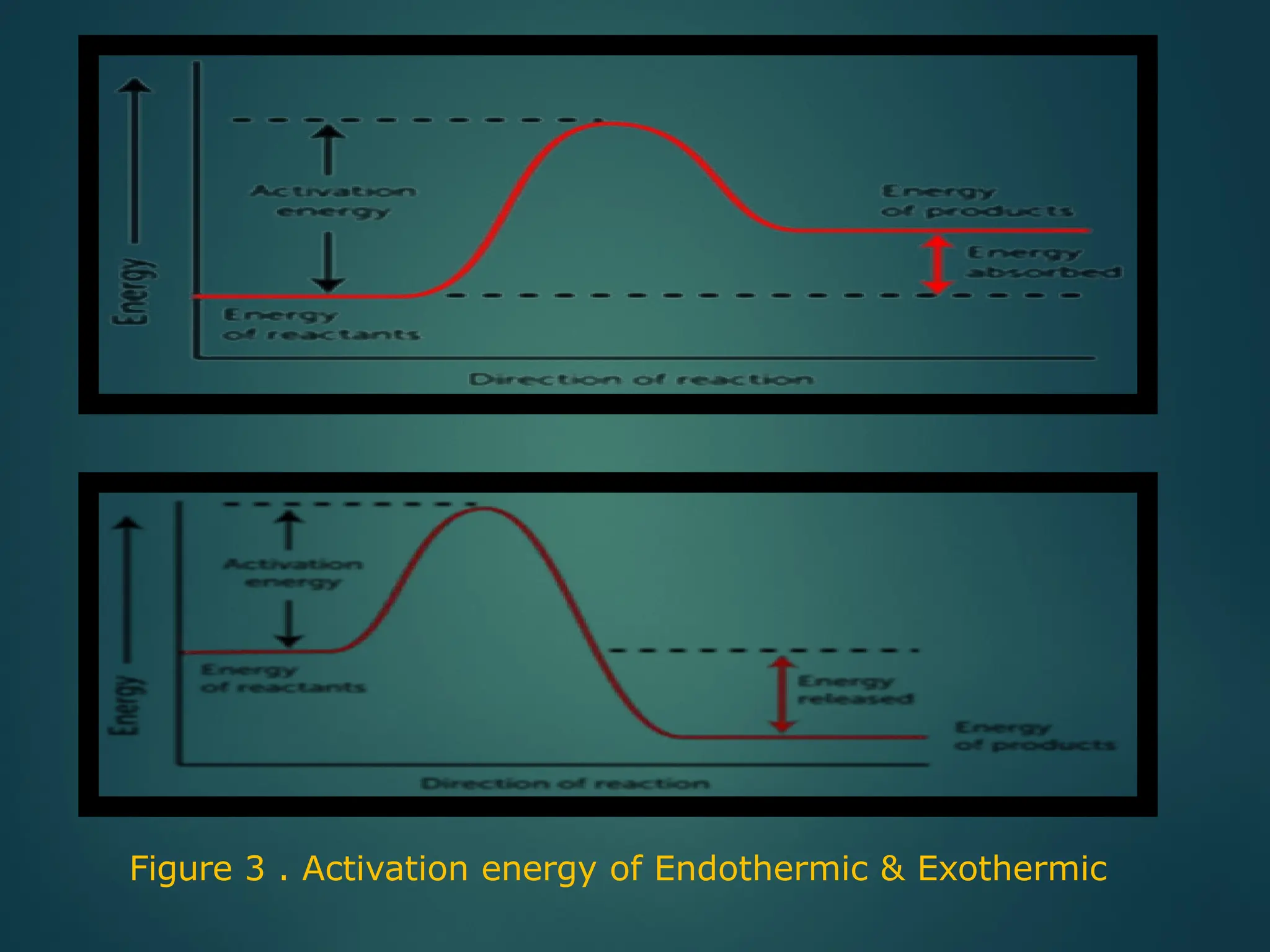 THE SIMPLE COLLISION THEORY AND RATE OF CHEMICAL REACTIONS | PPTX