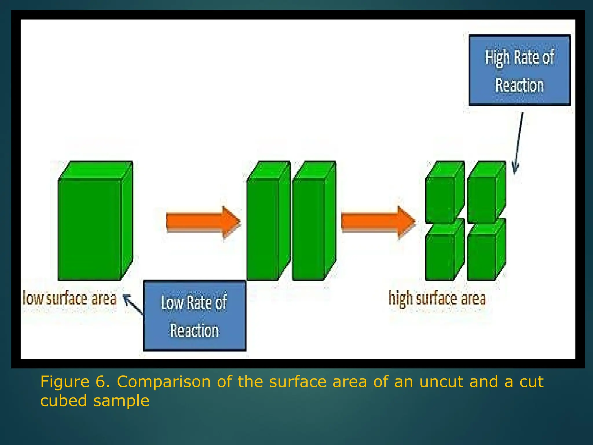 THE SIMPLE COLLISION THEORY AND RATE OF CHEMICAL REACTIONS | PPTX