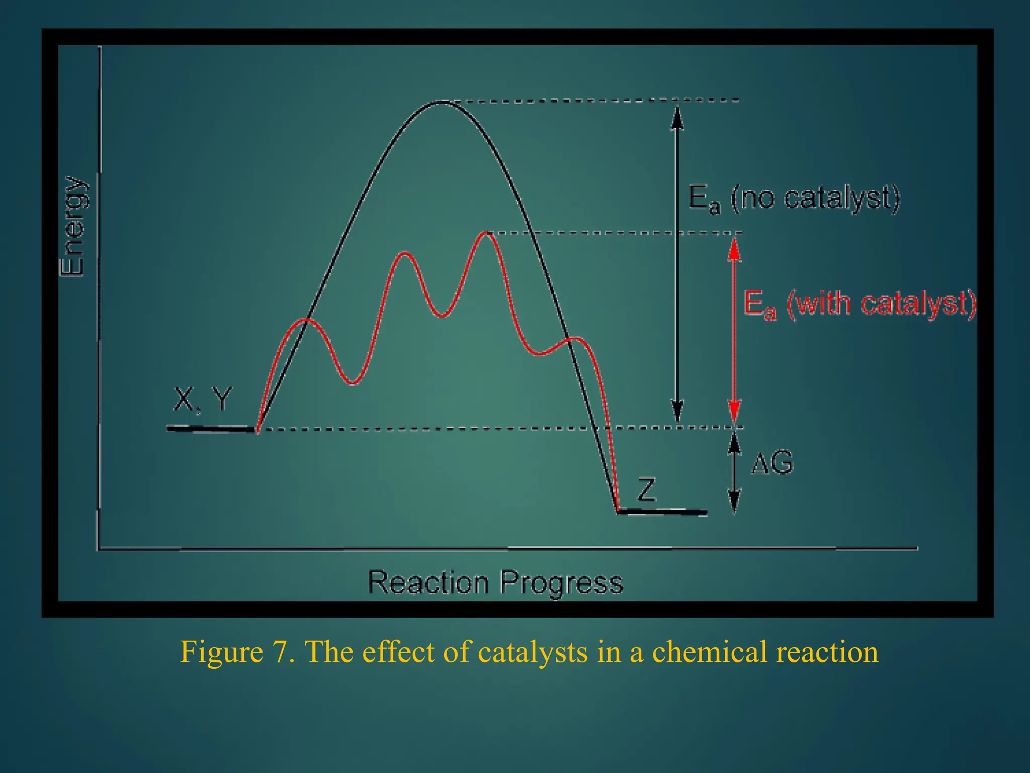 THE SIMPLE COLLISION THEORY AND RATE OF CHEMICAL REACTIONS | PPTX