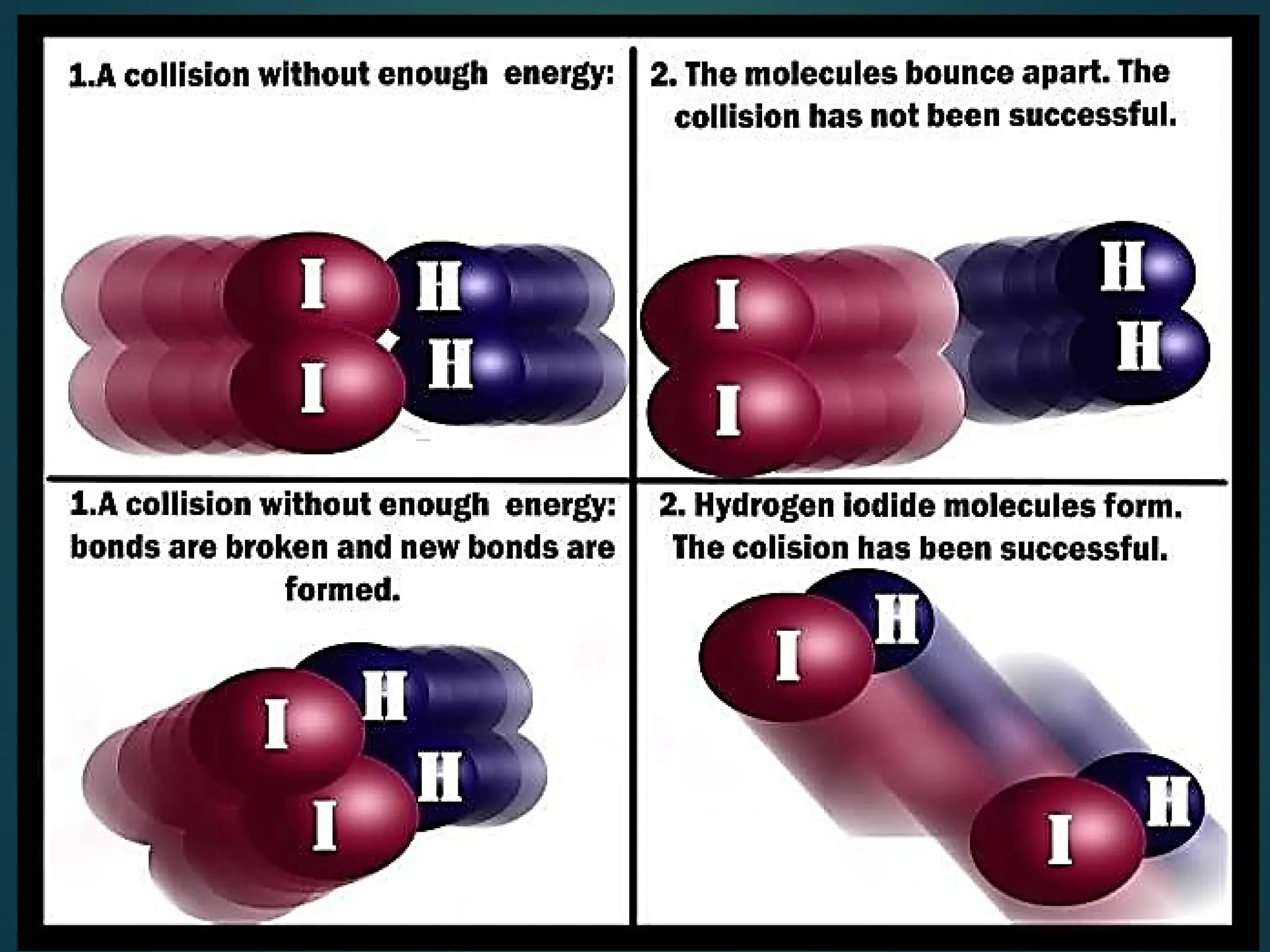 THE SIMPLE COLLISION THEORY AND RATE OF CHEMICAL REACTIONS | PPTX