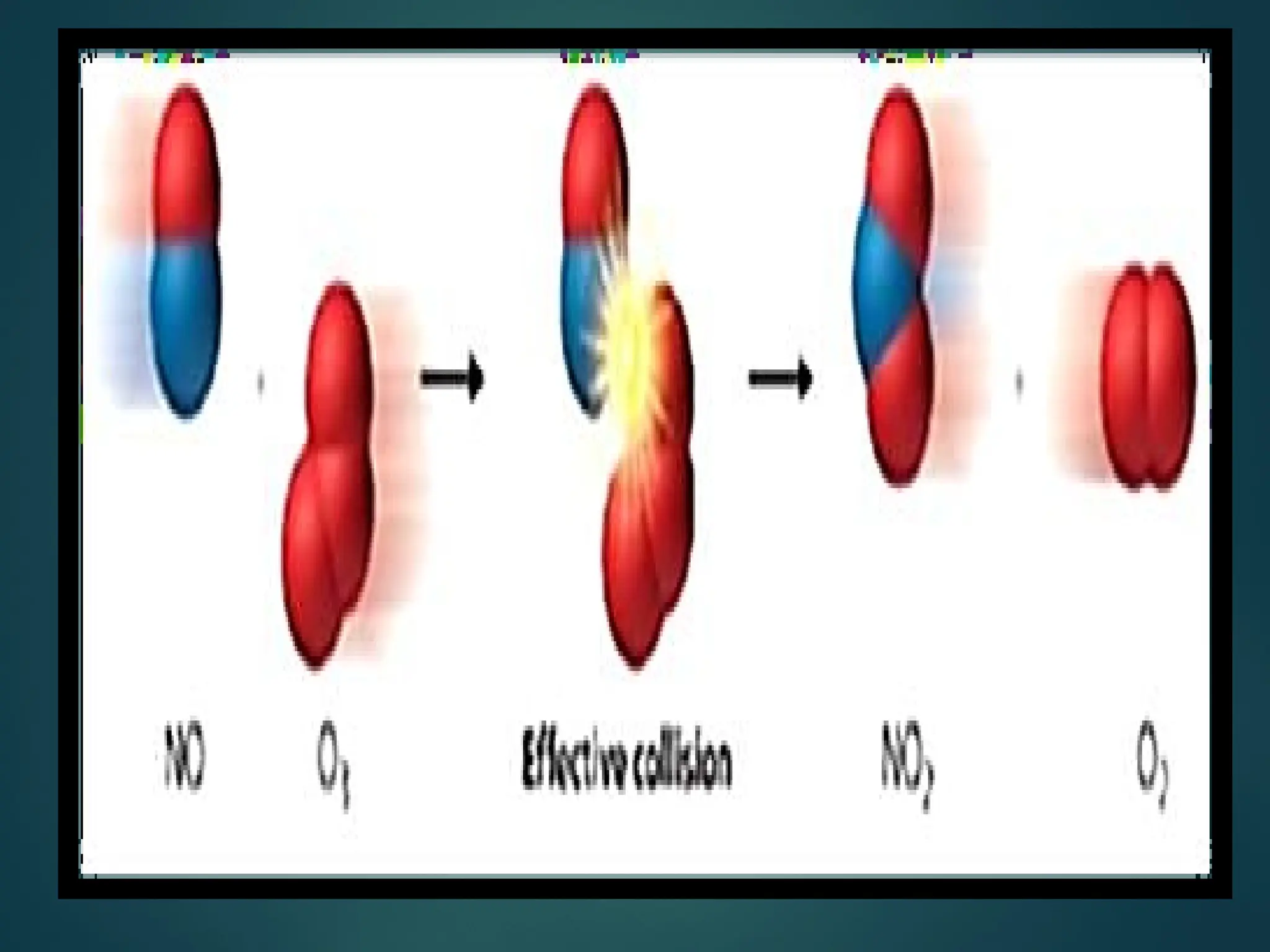 THE SIMPLE COLLISION THEORY AND RATE OF CHEMICAL REACTIONS | PPTX