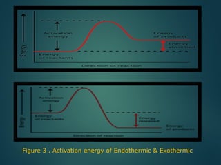 THE SIMPLE COLLISION THEORY AND RATE OF CHEMICAL REACTIONS | PPTX