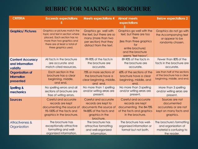 THE SIMPLE COLLISION THEORY AND RATE OF CHEMICAL REACTIONS | PPTX