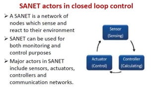 module 5 (1). | PPTX