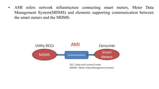 module 5 (1). | PPTX