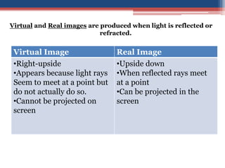 Module 59 60 images formed by reflection and refraction of light in ...