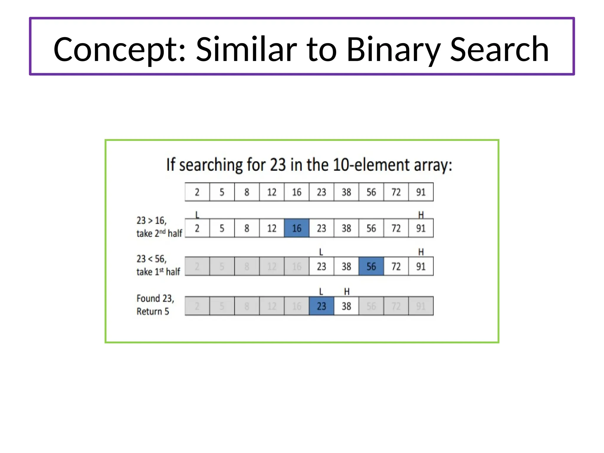 Module 5 ADC.pptx r2r dac adc and other components | PPT