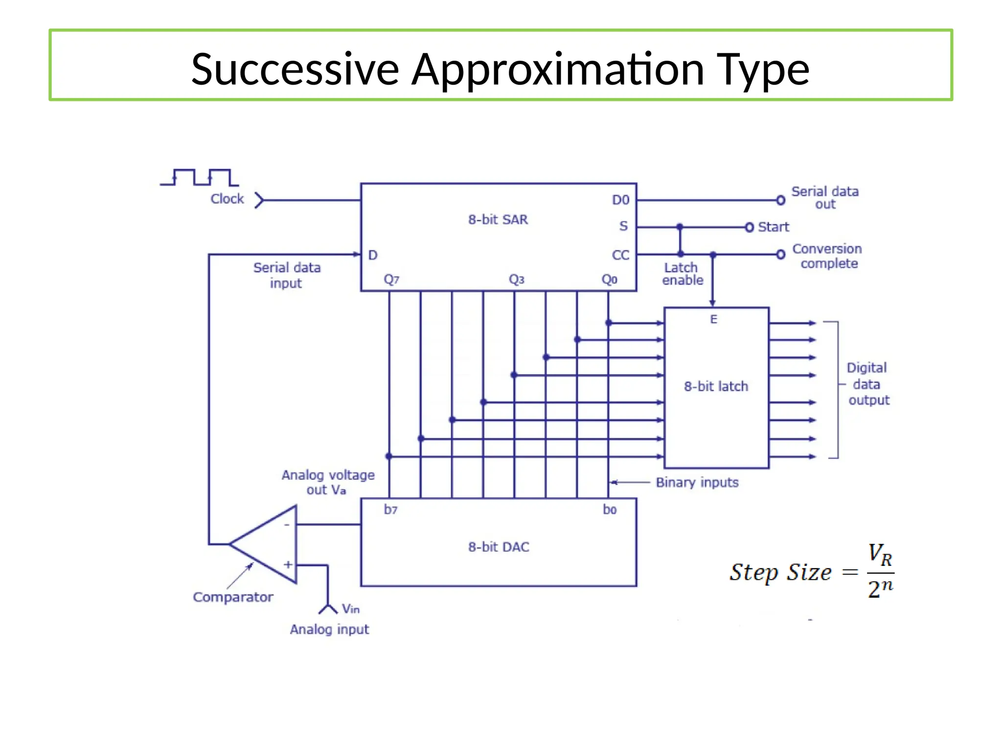 Module 5 ADC.pptx r2r dac adc and other components | PPT