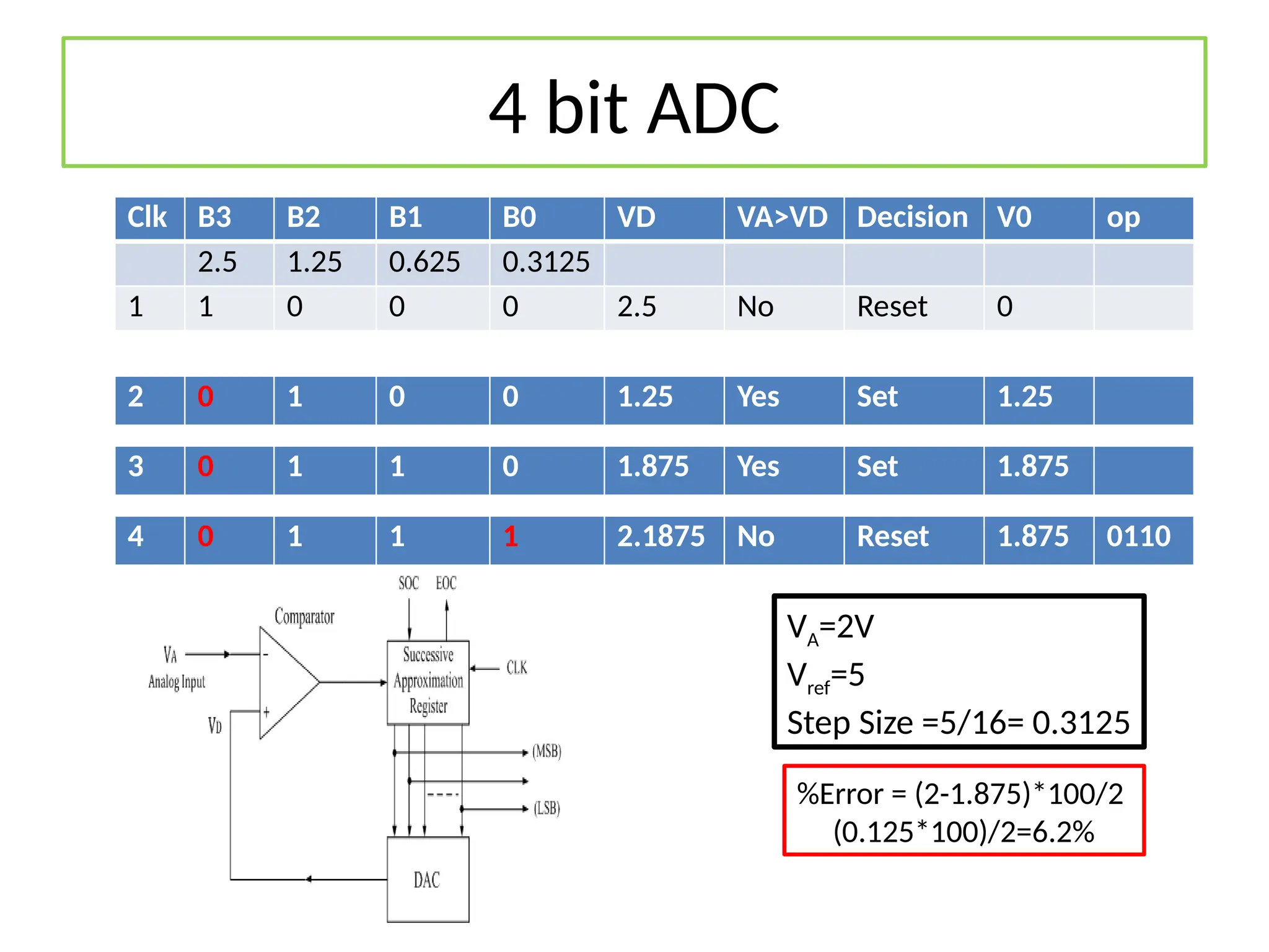 Module 5 ADC.pptx r2r dac adc and other components | PPT