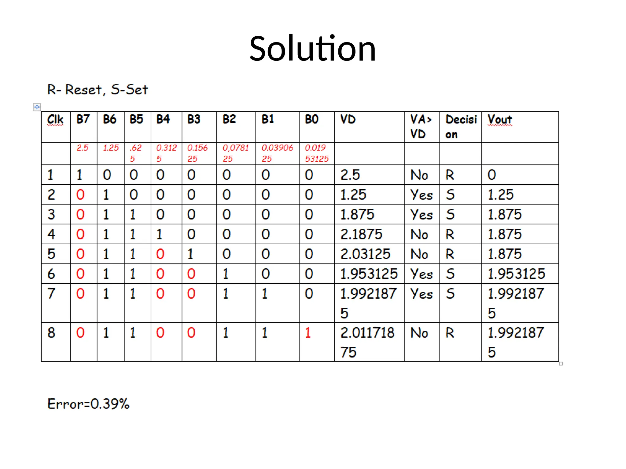 Module 5 ADC.pptx r2r dac adc and other components | PPT