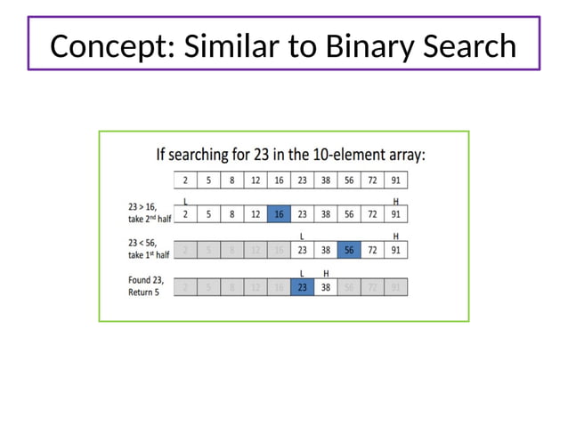 Module 5 ADC.pptx r2r dac adc and other components | PPT