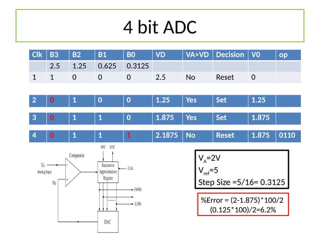 Module 5 ADC.pptx r2r dac adc and other components | PPTX