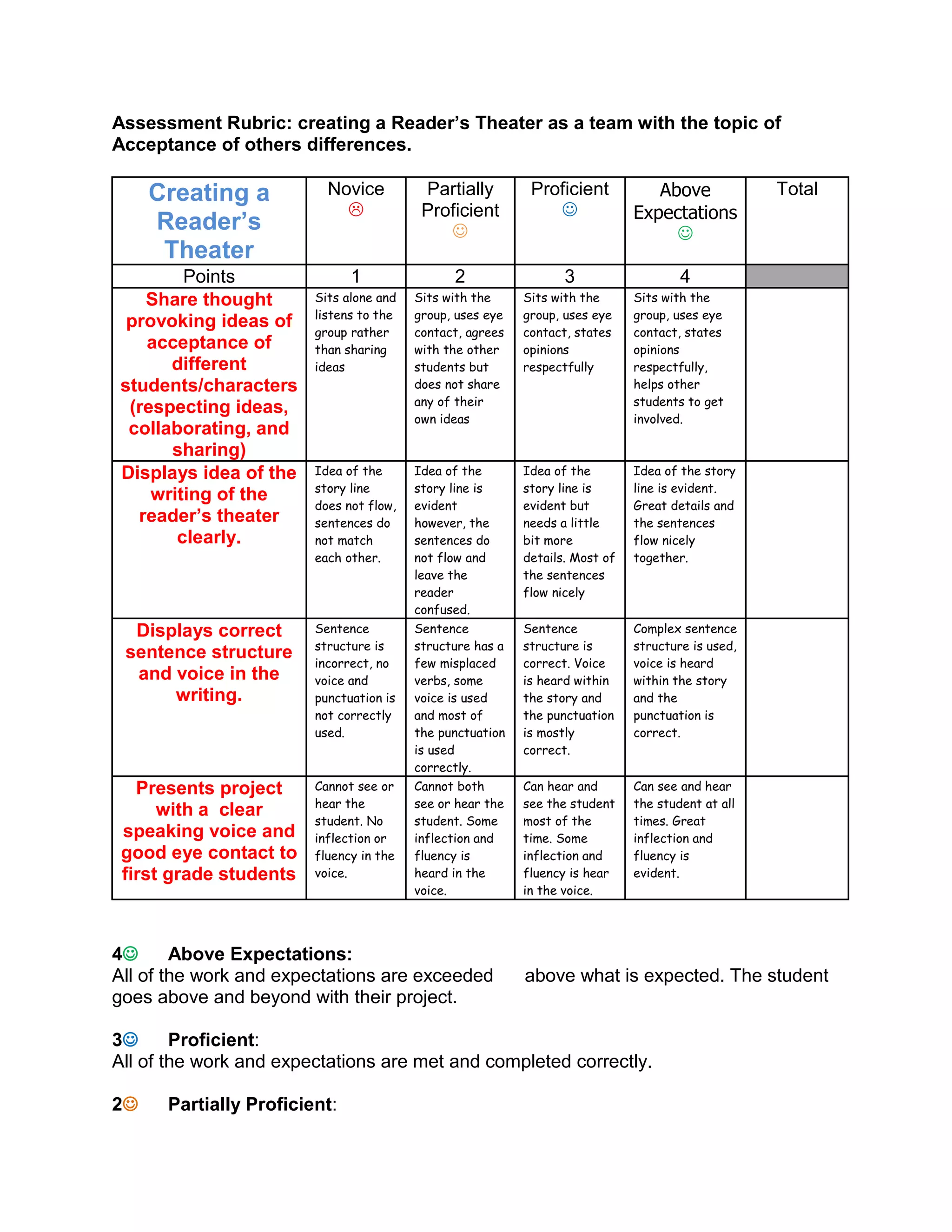 Readers Theater assessment rubric | DOCX