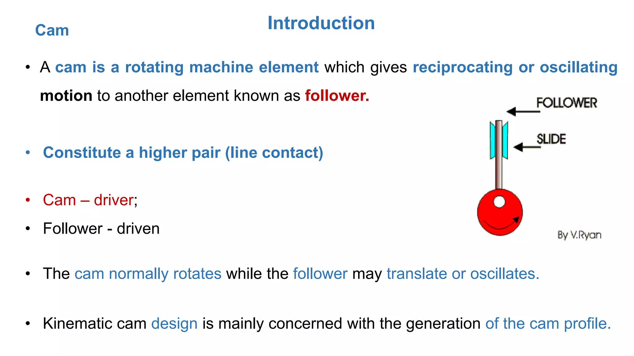 Module 5 Cams | PPTX