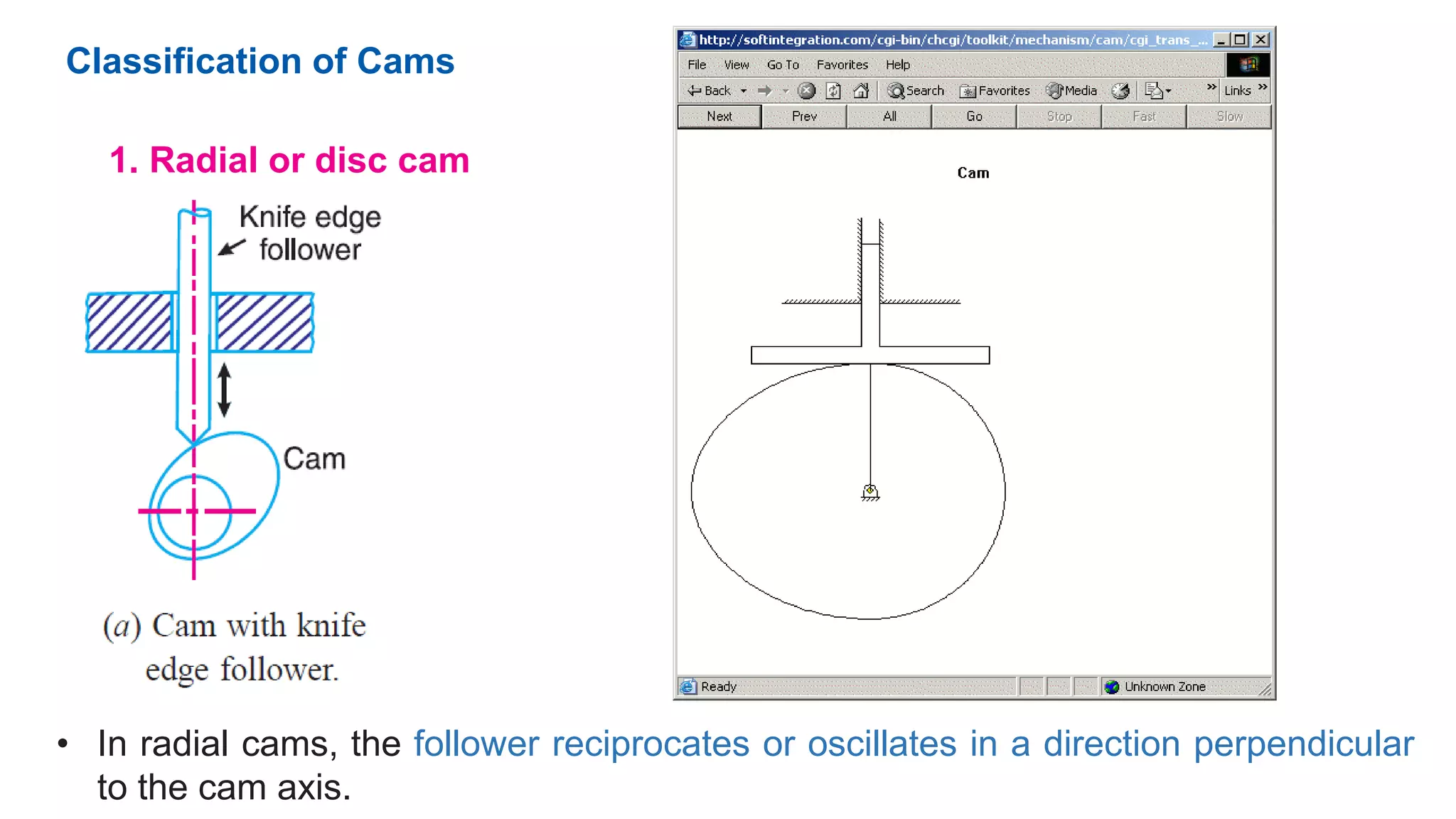 Module 5 Cams | PPTX