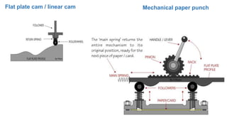 Module 5 Cams | PPTX