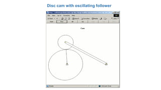 Module 5 Cams | PPTX