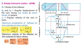 Module 5 Cams | PPTX
