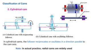 Module 5 Cams | PPTX