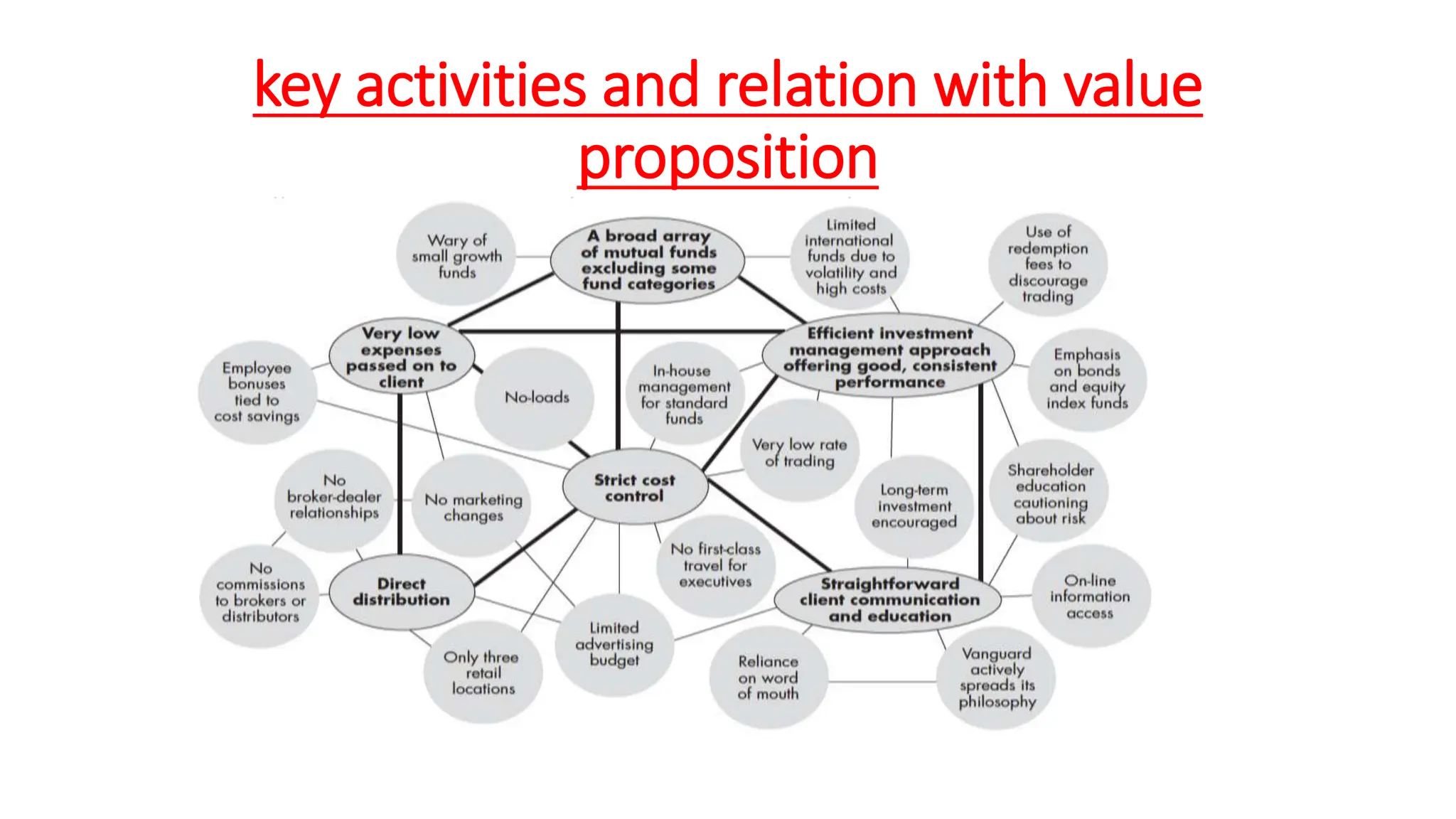 Module 5 CapstoneWorld Cloud Sensor Computing Inc. work into five ...