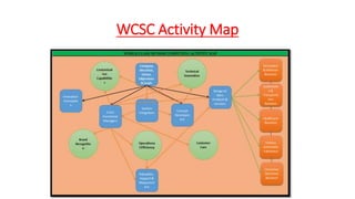 Module 5 CapstoneWorld Cloud Sensor Computing Inc. work into five ...