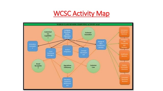 Module 5 CapstoneWorld Cloud Sensor Computing Inc. work into five ...