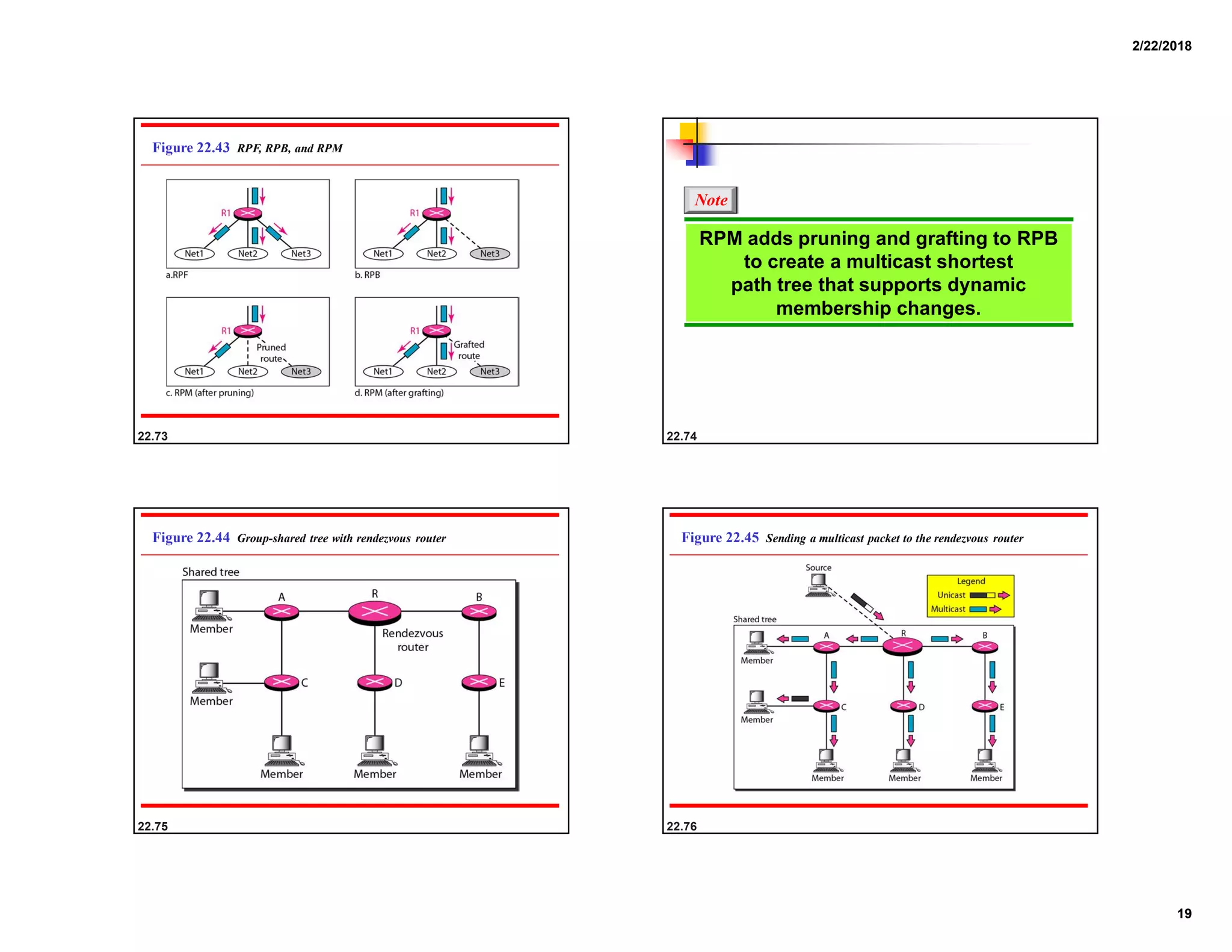 module 5 ch22_networking_routing.pdf