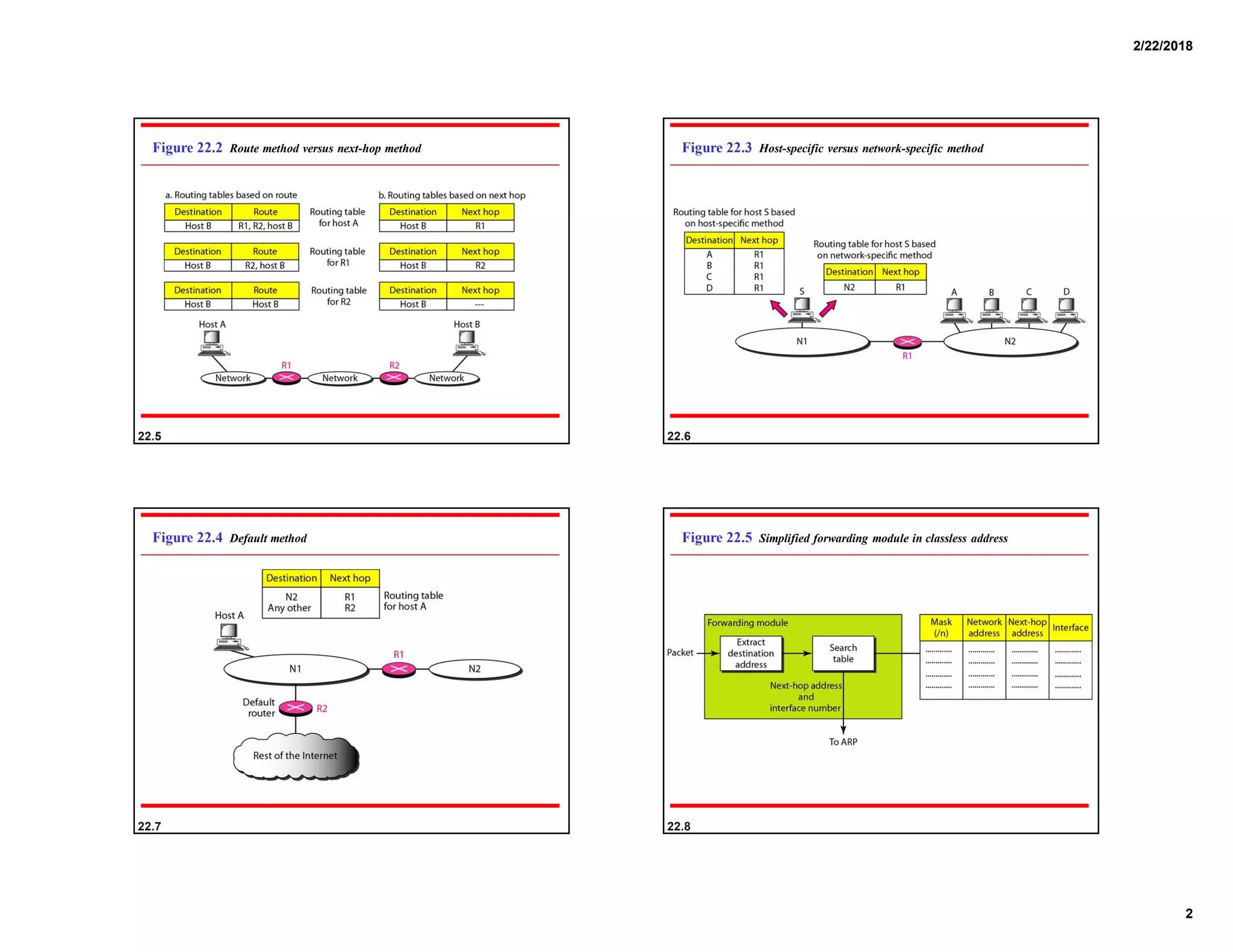 module 5 ch22_networking_routing.pdf