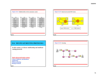 module 5 ch22_networking_routing.pdf