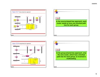 module 5 ch22_networking_routing.pdf