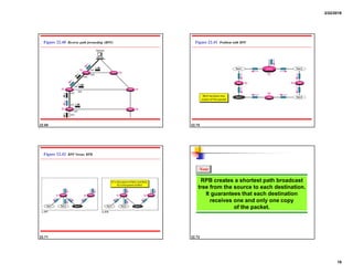 module 5 ch22_networking_routing.pdf