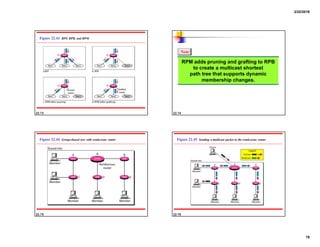 module 5 ch22_networking_routing.pdf