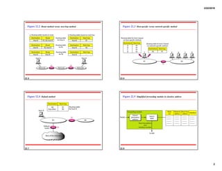module 5 ch22_networking_routing.pdf