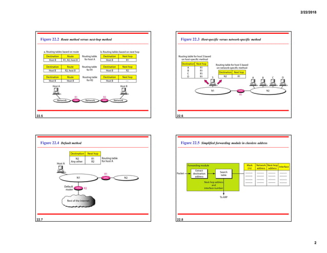 module 5 ch22_networking_routing.pdf