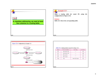 module 5 ch22_networking_routing.pdf