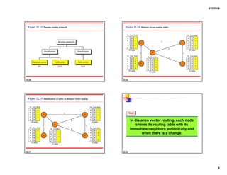 module 5 ch22_networking_routing.pdf