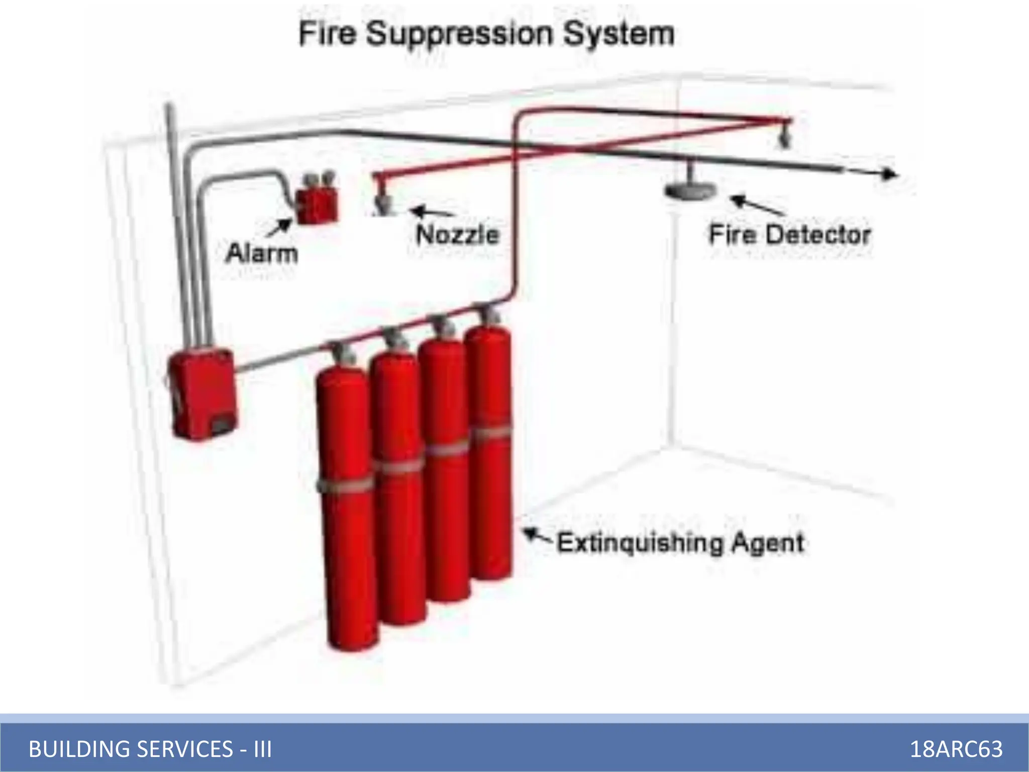Module5 Chapter9 ACTIVE FIRE CONTROL.pdf