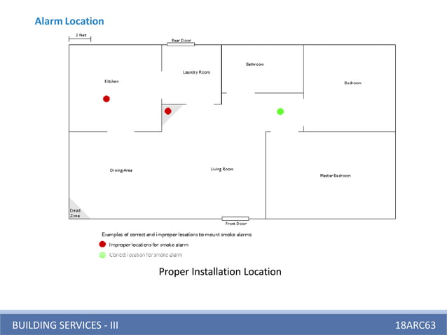 Module5 Chapter9 ACTIVE FIRE CONTROL.pdf