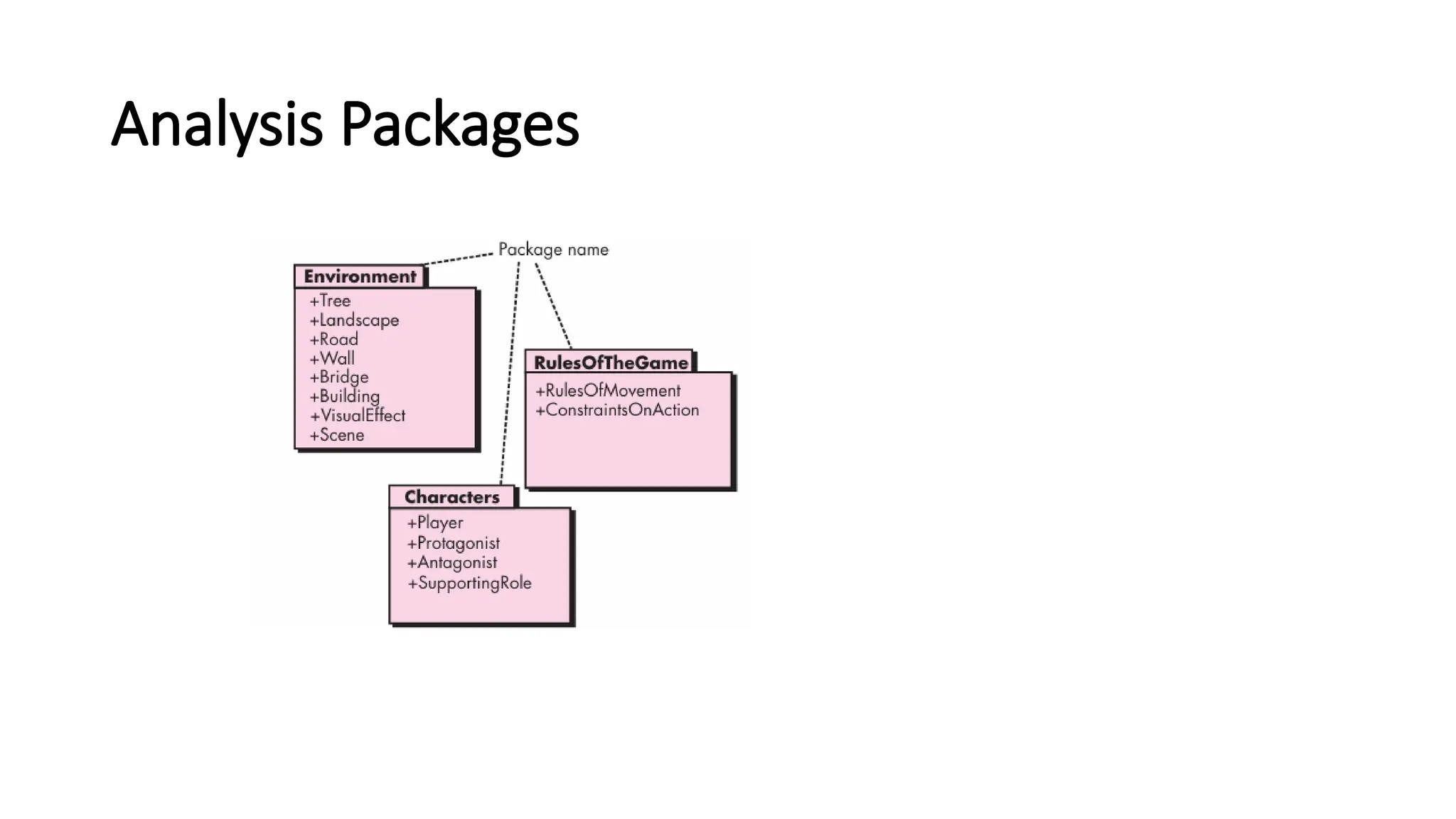 Module_5_Class-Responsibility-Collaborator (CRC) Modeling.pptx