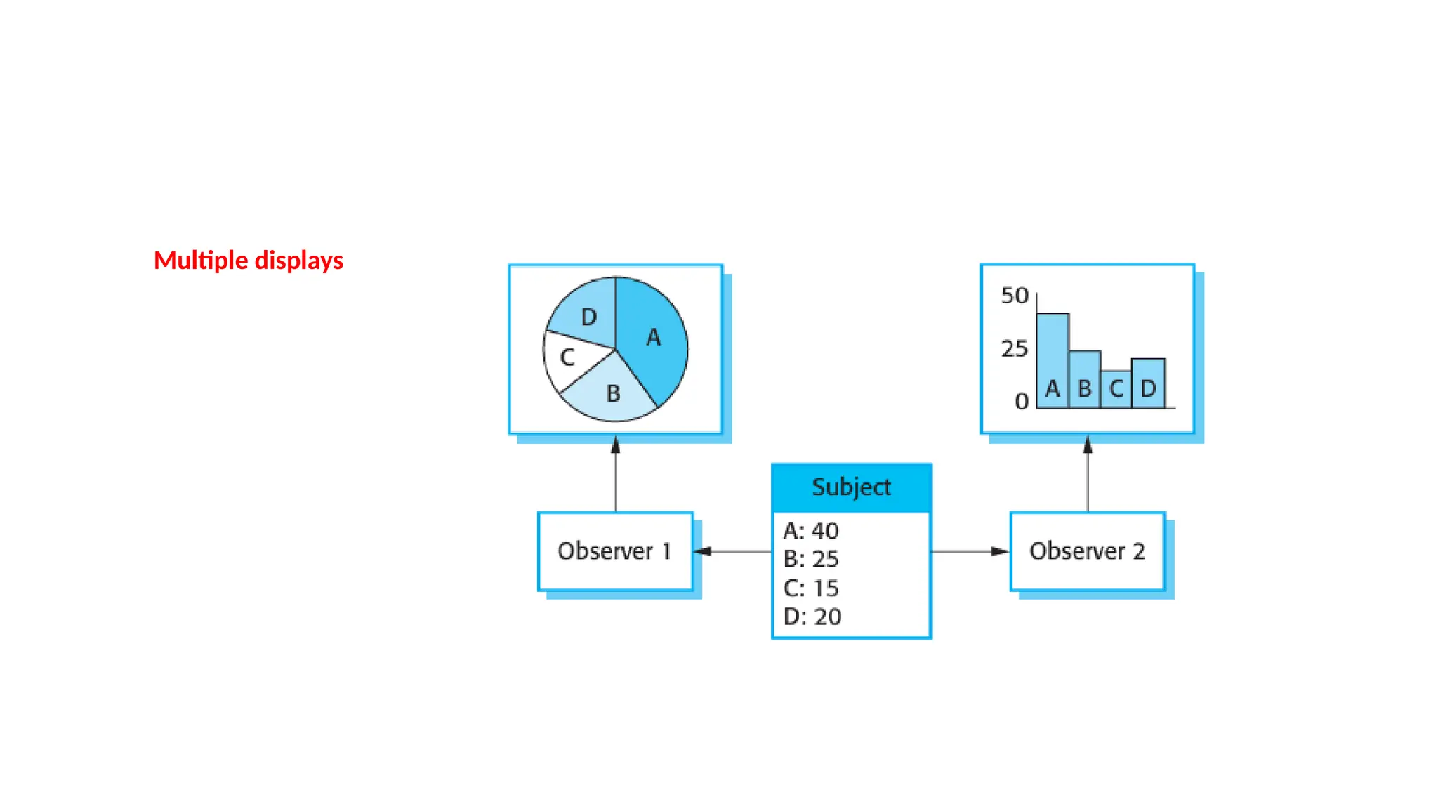 Module_5_Class-Responsibility-Collaborator (CRC) Modeling.pptx