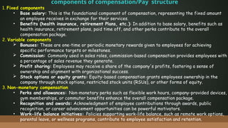 Module 5 Compensation and benifits Planning.pptx