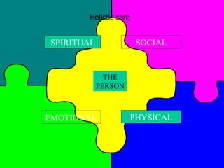 Module 5 comprehensive care gsn | PPT