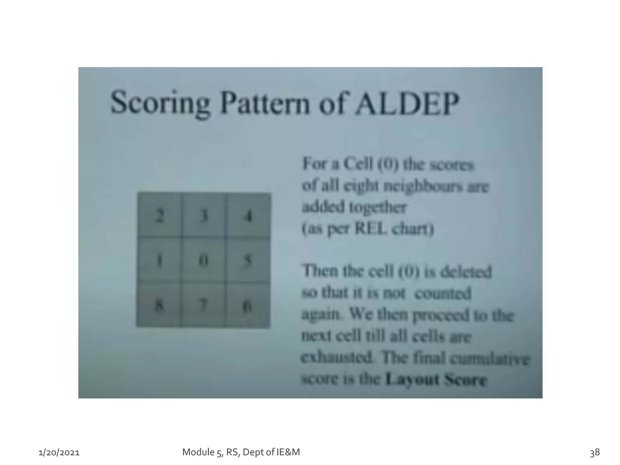 Module 5 Computerized Layout Planning | PDF