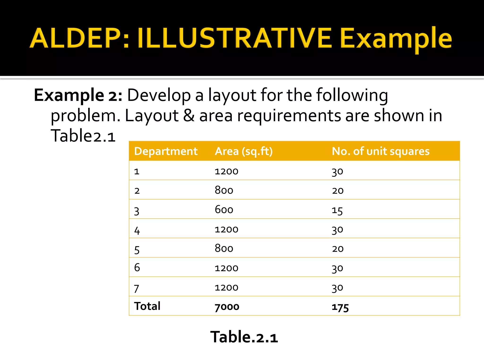Module 5 Computerized Layout Planning | PDF