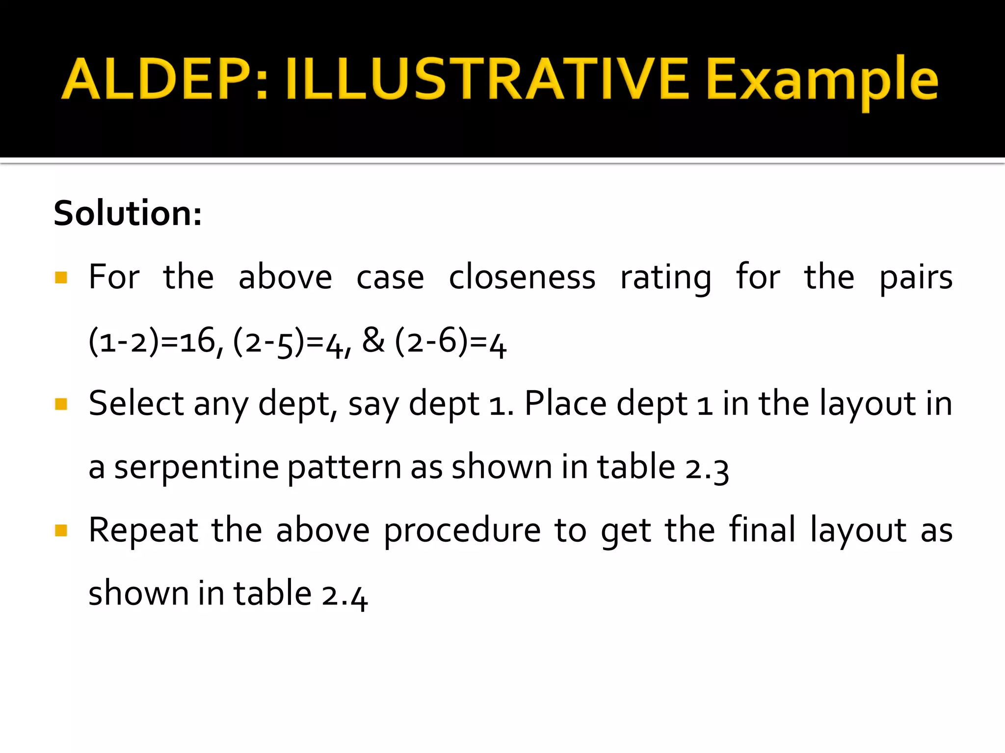 Module 5 Computerized Layout Planning | PDF