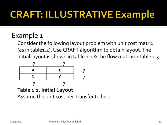 Module 5 Computerized Layout Planning | PDF