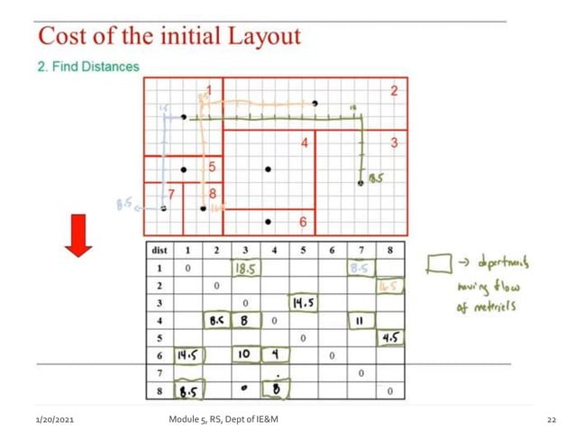 Module 5 Computerized Layout Planning | PDF