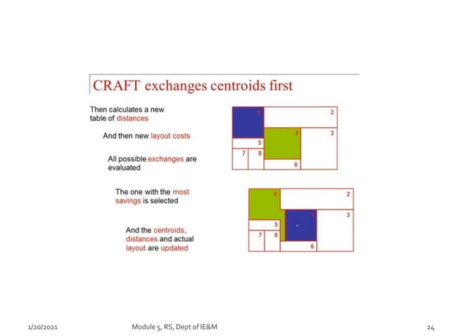 Module 5 Computerized Layout Planning | PDF