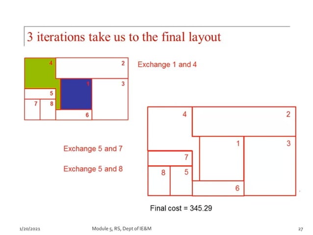 Module 5 Computerized Layout Planning | PPT