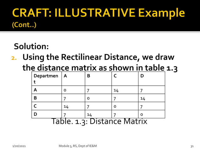 Module 5 Computerized Layout Planning | PDF